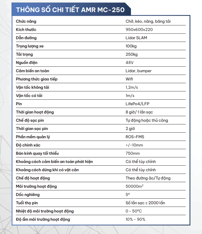AGV Điều Hướng Laser Và Camera ROS AMR -250 - Bán linh kiện điện tử AGV